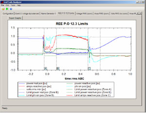 GridCode de DIgSILENT en Ecuador